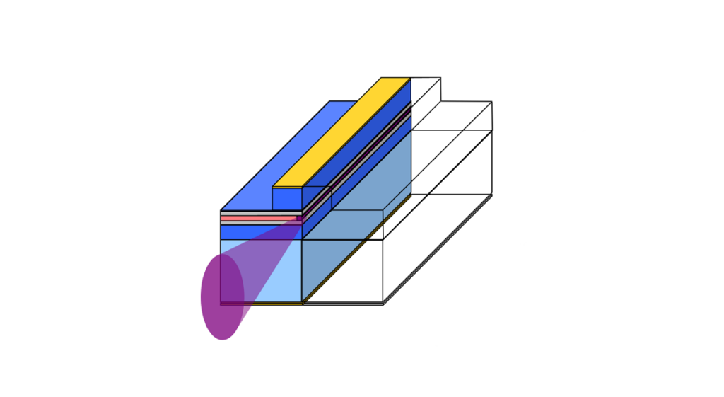 Product Family Single Mode Laser Diode - Toptica Eagleyard